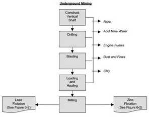 Lead Mining - JXSC Mining