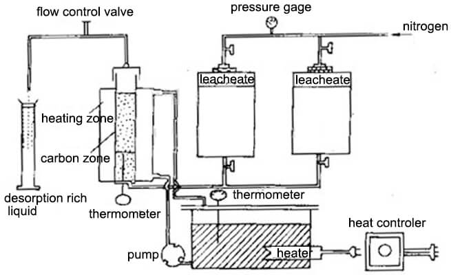 Gold Electrolysis | Electrolysis Machine | Gold Refining Process