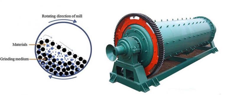 Factors Influence Ore Grinding Mill Efficiency - JXSC Mining