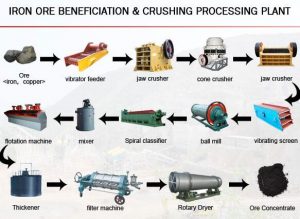 Iron Mining Process | Equipment | Flow | Cases - JXSC