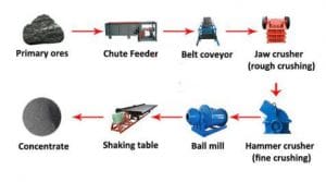 Tantalum Mining | Processing Equipment | Flow Chart | Cases - JXSC