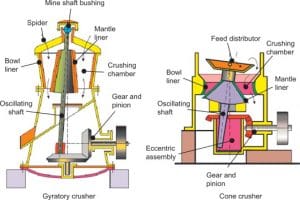 How To Select Your Primary Crusher - JXSC Mining